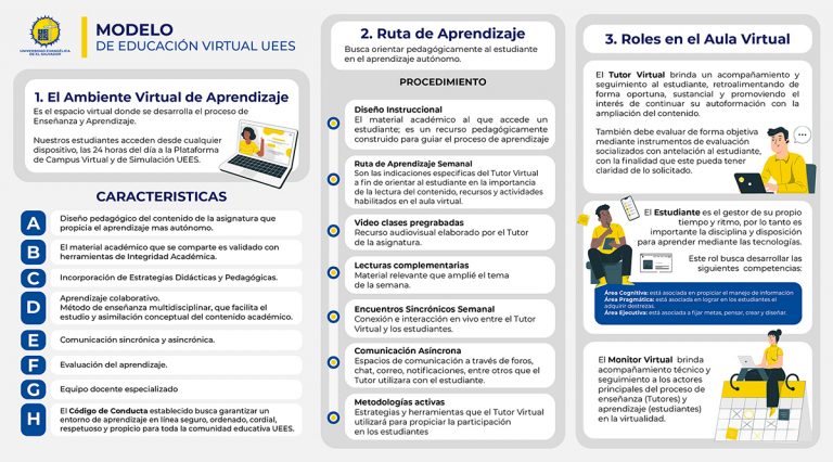 Virtual Campus UEES - Universidad Evangélica de El Salvador