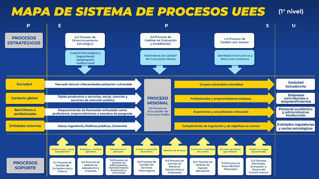 Quality Management System - Universidad Evangélica de El Salvador